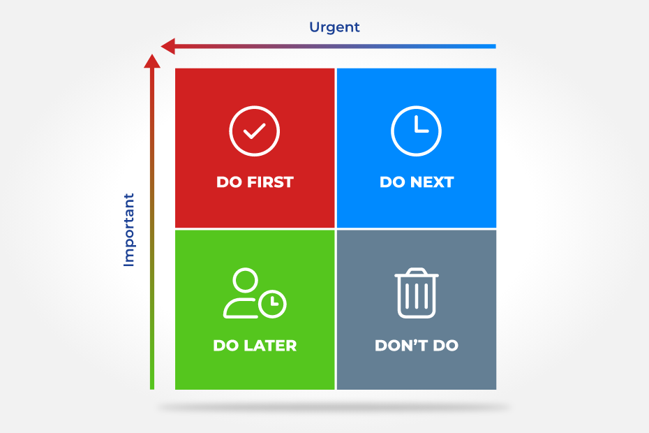 What is the time management matrix and how do you use it? | Vault Synapse